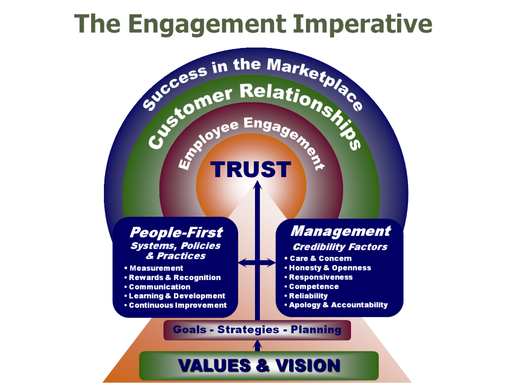 Aligning for Results | Les Landes, Landes and Associates